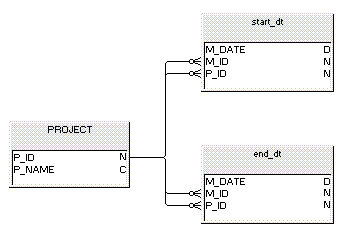 This Must Be a Common Universe Design Problem - building semantic layer - BusinessObjects Board