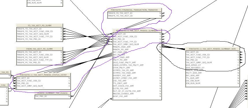 Universe structure looks odd - building semantic layer - BusinessObjects Board
