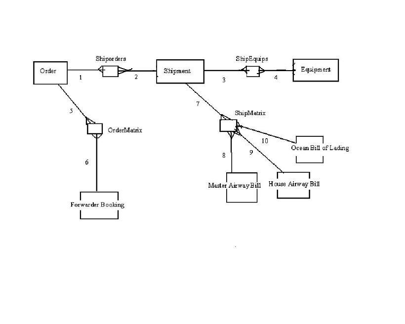 Structure Issue in universe - building semantic layer - BusinessObjects Board