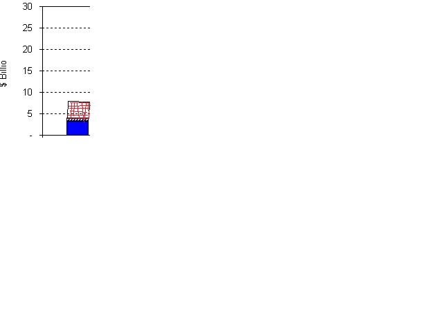WebI bar chart - 2 measure object as a single bar - webintelligence - BusinessObjects Board
