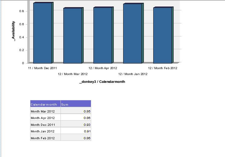 Webi Chart Sort on Month - webintelligence - BusinessObjects Board