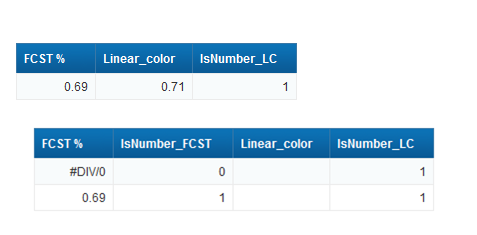 Conditional formatting - issues with operands - webintelligence - BusinessObjects Board