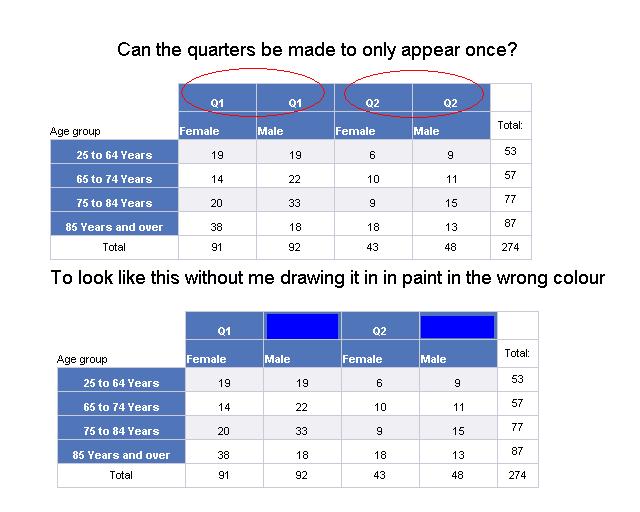 Crosstab outline columns - webintelligence - BusinessObjects Board