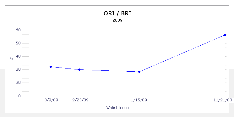 XY Diagram with lines - Xcelsius - Crystal Dashboard Design ...