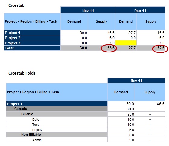 Calculation Context - Crosstab from 2 Data Providers - webintelligence - BusinessObjects Board
