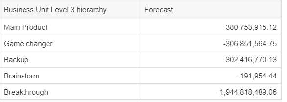 Creating custom hierarchy node in Webi - webintelligence - BusinessObjects Board