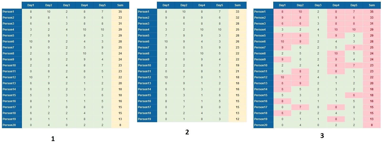bi-4-1-filtering-crosstab-by-one-column-but-without-touching-others